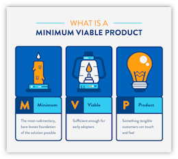 How To Build A No Code MVP For SaaS Startups