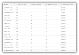 12 Must Know Airtable Date Formulas